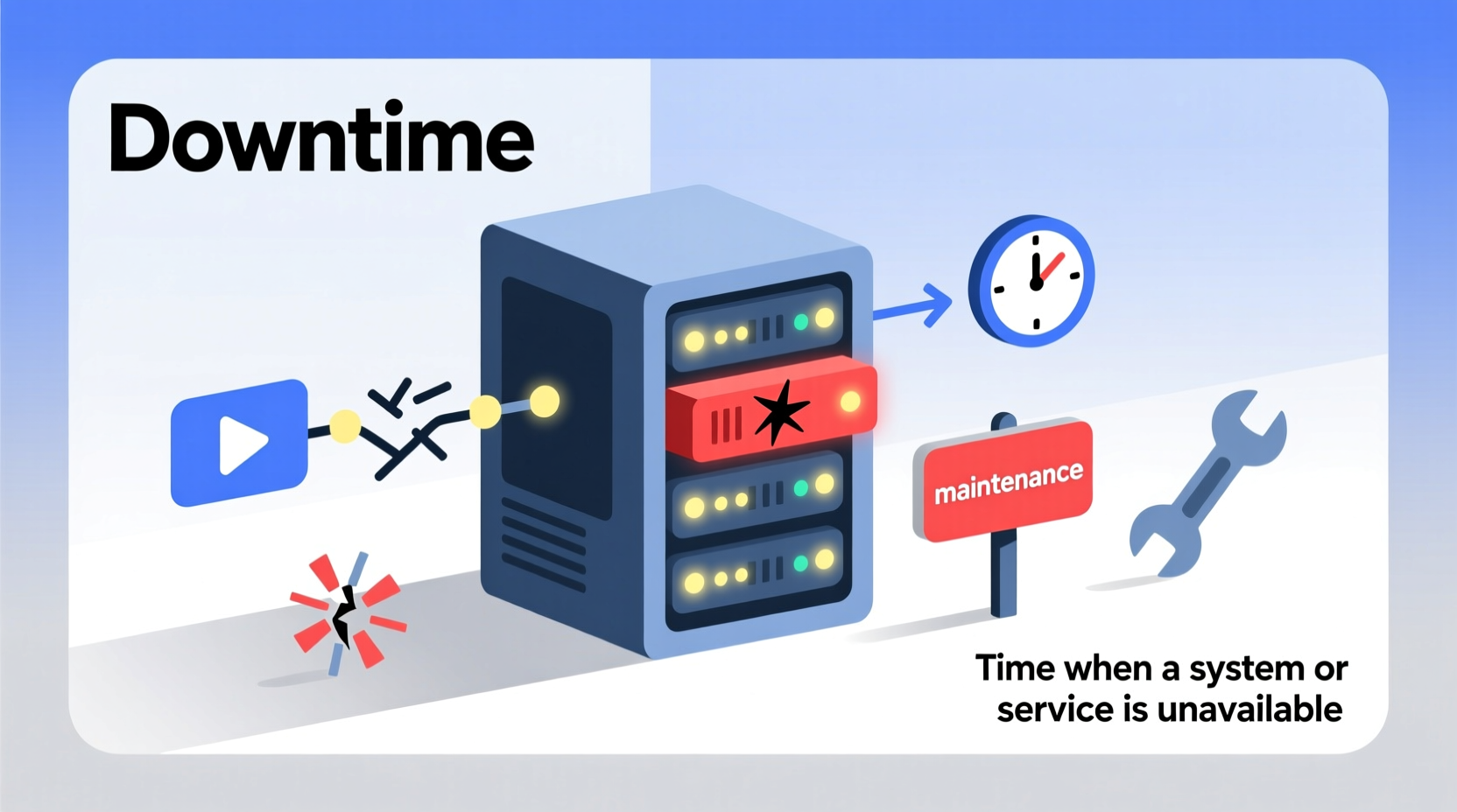 Apa Itu Downtime? Pengertian, Penyebab, Dampak, dan Cara Mencegahnya