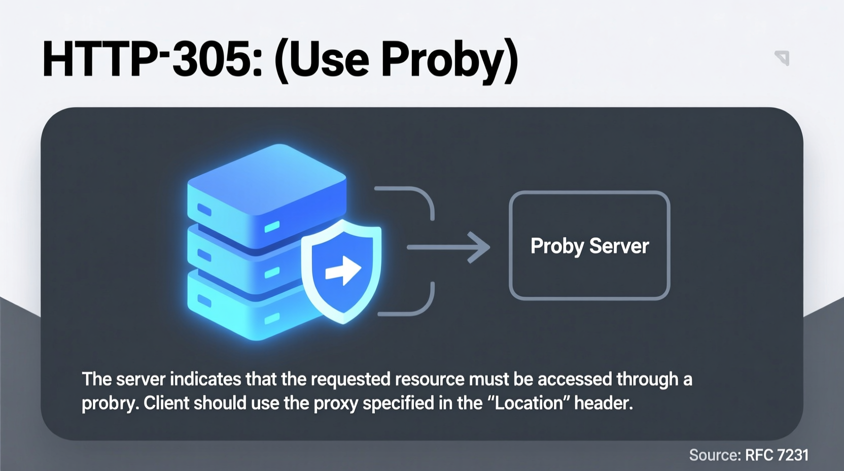 Apa Itu HTTP 303? Penjelasan Lengkap, Fungsi, dan Contohnya